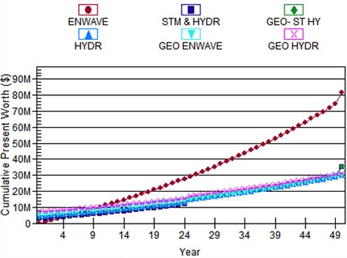 Toronto Courthouse – Mat4Site