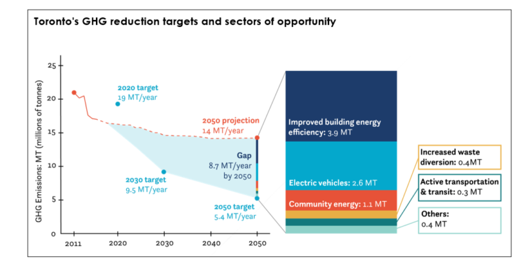 Sustainability at MAT 4Site Engineers – Mat4Site